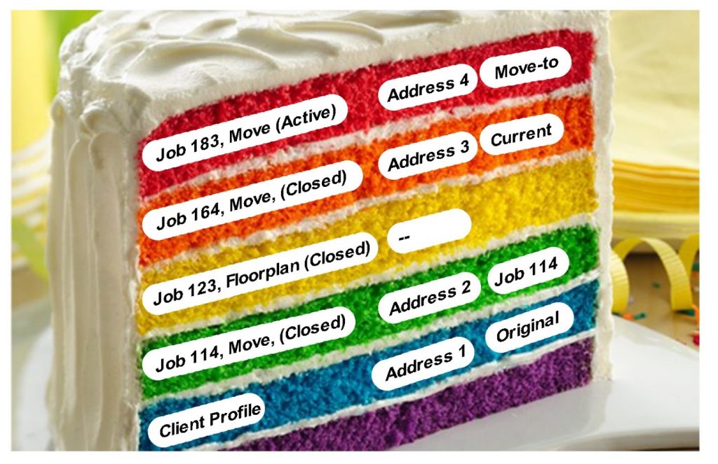 24) Appendix D: Address History Explained – SMMware